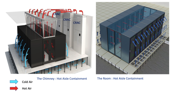 Data Center and Containment Solutions - time24tech | Technology Leads Time