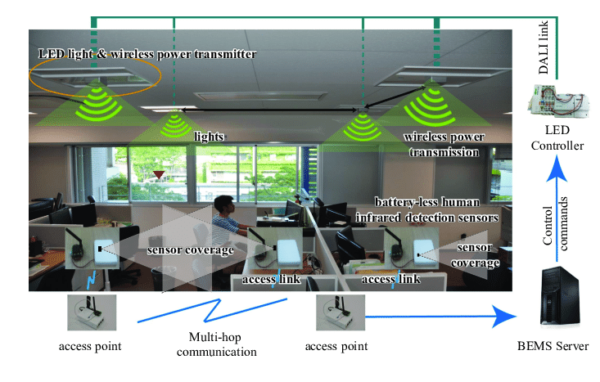 Lighting Control Solutions - time24tech | Technology Leads Time